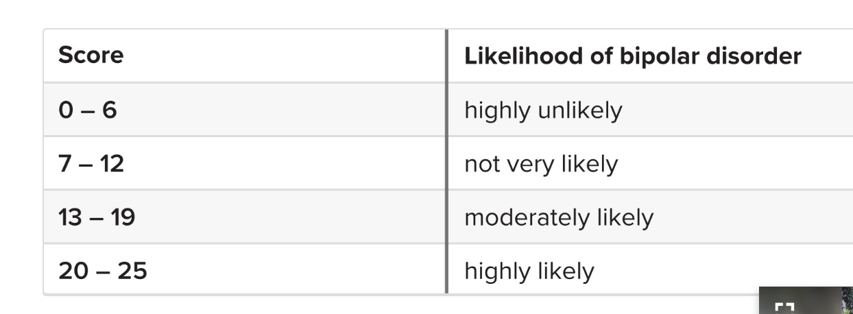 Bipolar Spectrum: Understanding the Categories – DBSA Westchester NY